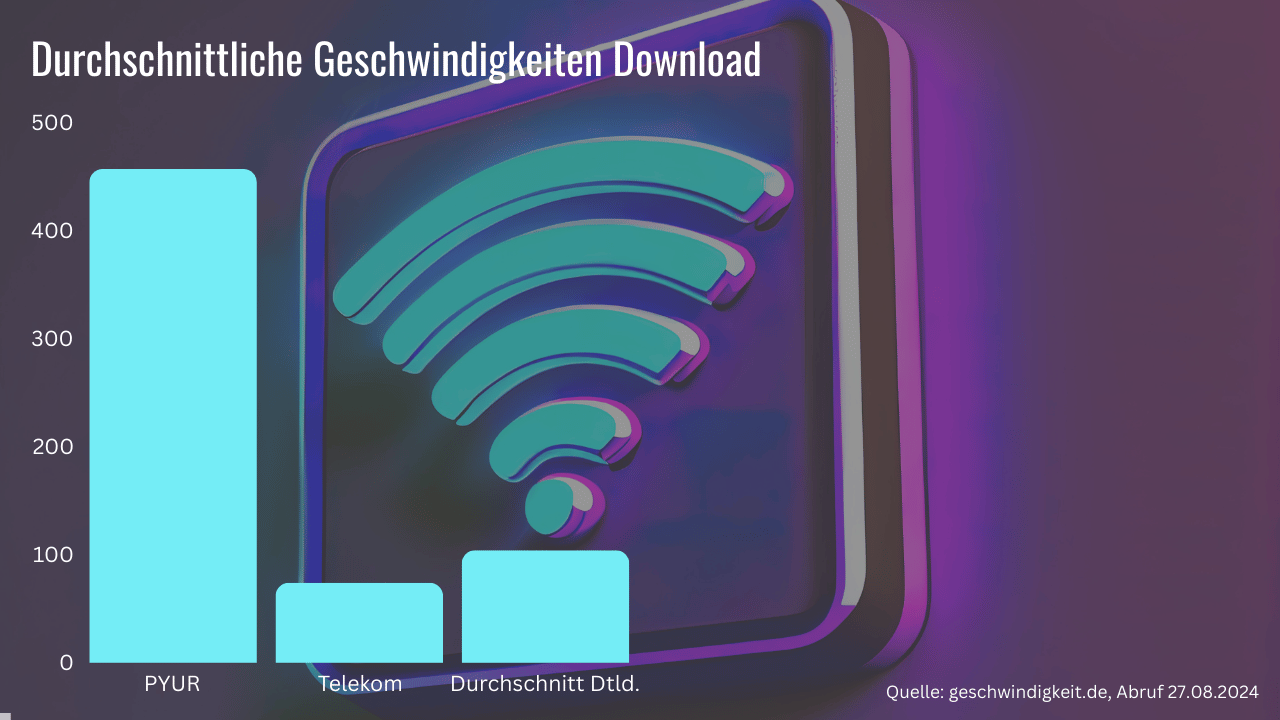 Pyur vs. Telekom: Der große Vergleich der Internetgiganten - Kabelnetz Blog