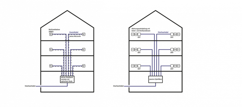 Internet: Telekom oder Pyur? - Kabelnetz Blog