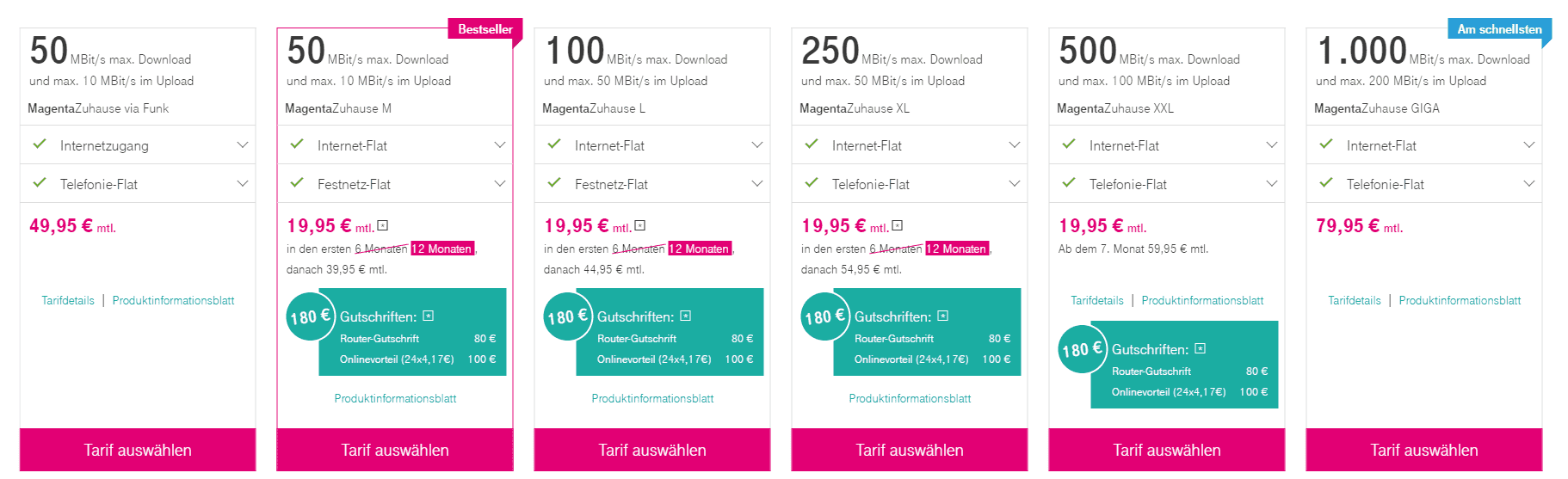 Internet: Telekom oder Pyur? - Kabelnetz Blog